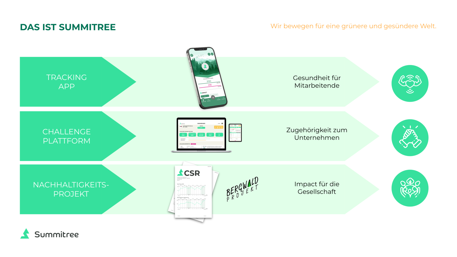 Erfolgsgeschichte summitree